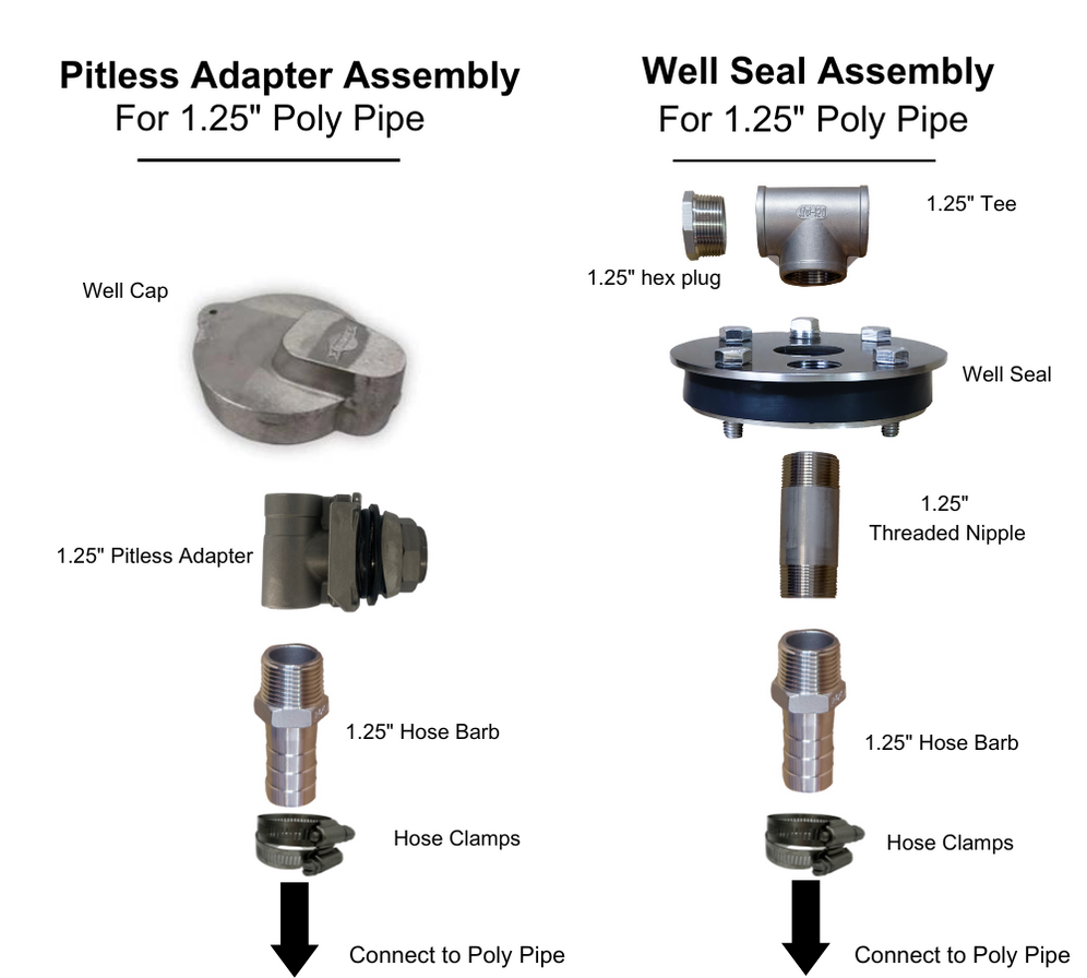 Everything But the Pipe Easy Well Pump Install Kit - Pitless Adapter V ...